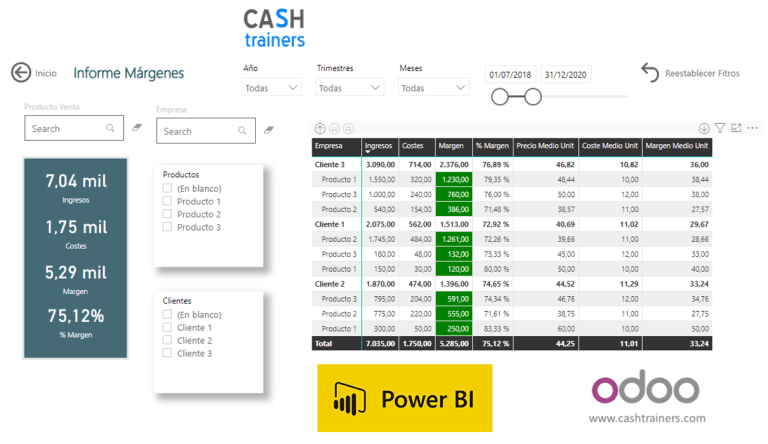 Power BI para ERP ODOO